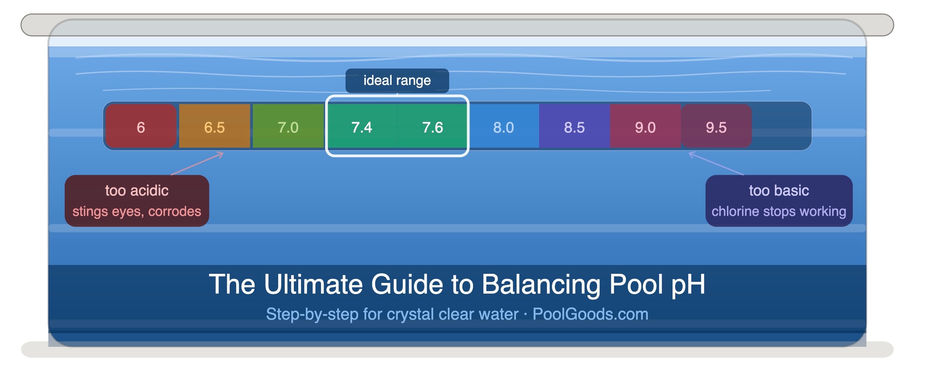 The Ultimate Guide to Balancing Pool pH (Step-by-Step for Crystal Clear ...